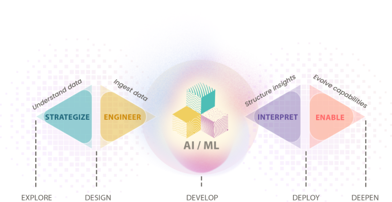 AI Product Development | Camplight
