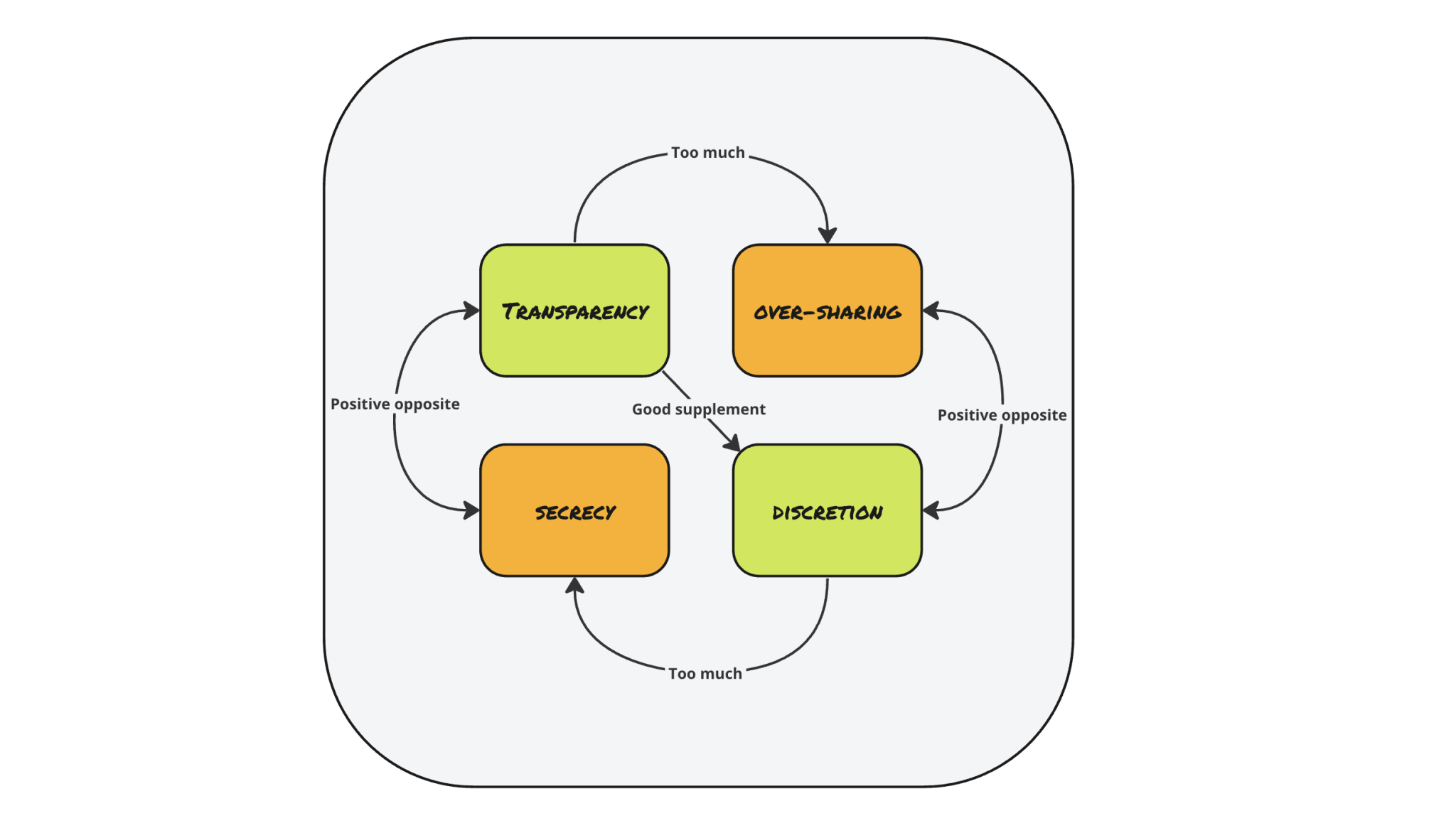Better Understanding Your Company Culture Through Core Quadrants ...